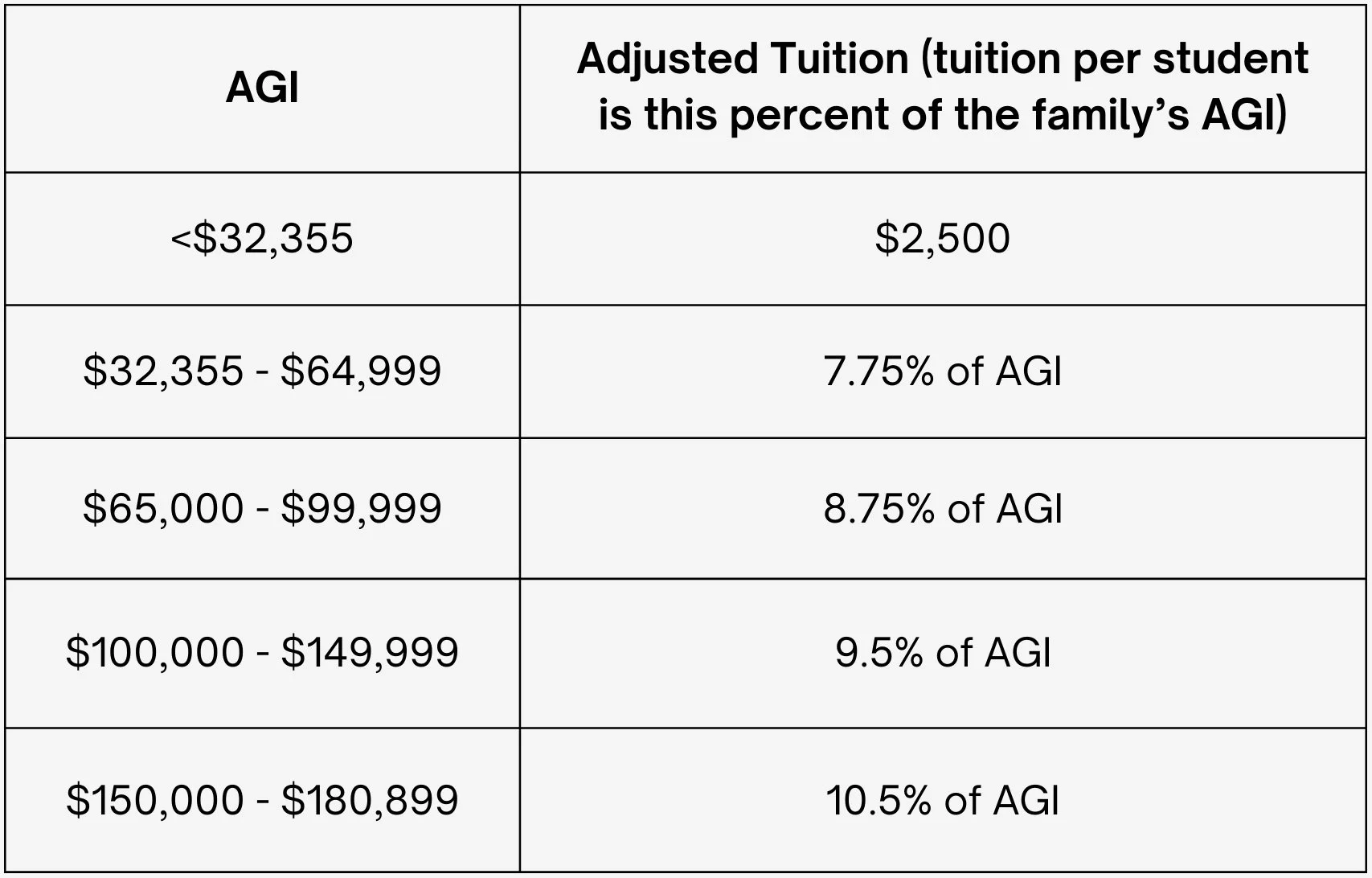Tuition — Albert Einstein Academy