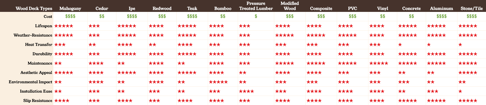 Seattle Mahogany Decks - Custom Design and Construction