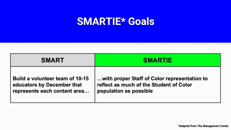 Collaborative — Inclusivity Education