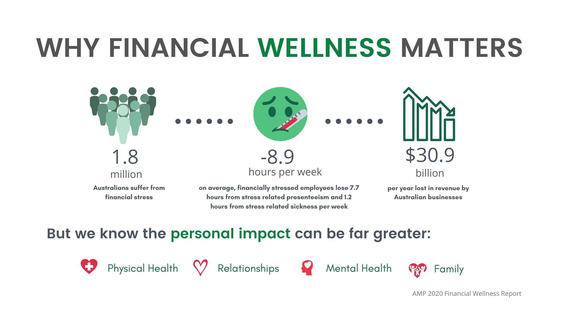 Financial Wellness Matters