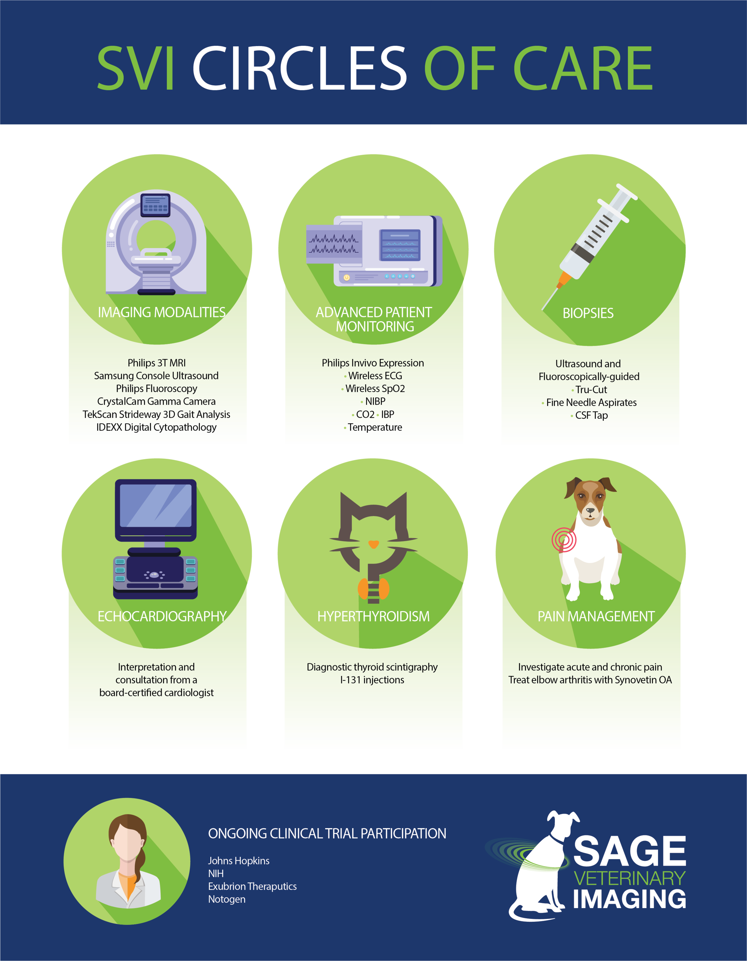 Services Overview — Sage Veterinary Imaging