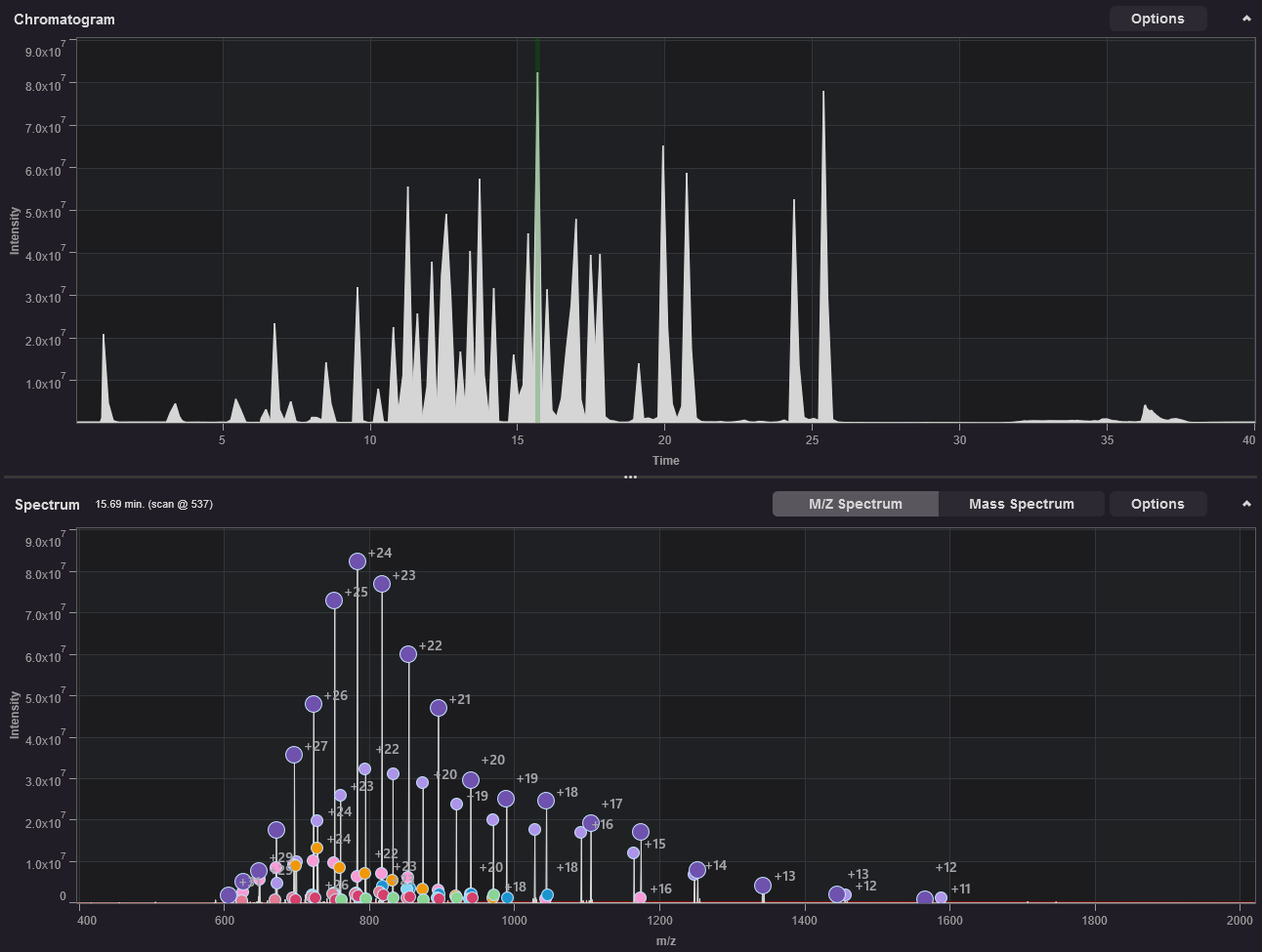 ProSight Native — Proteinaceous