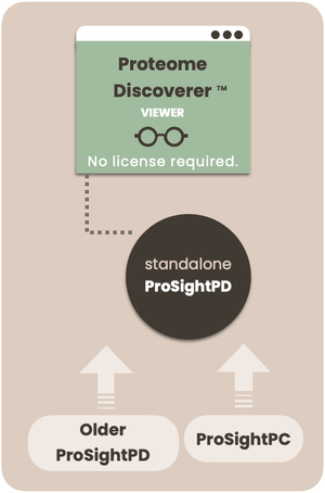 ProSightPD - A High-Throughput Top-Down Proteomics Search Platform ...