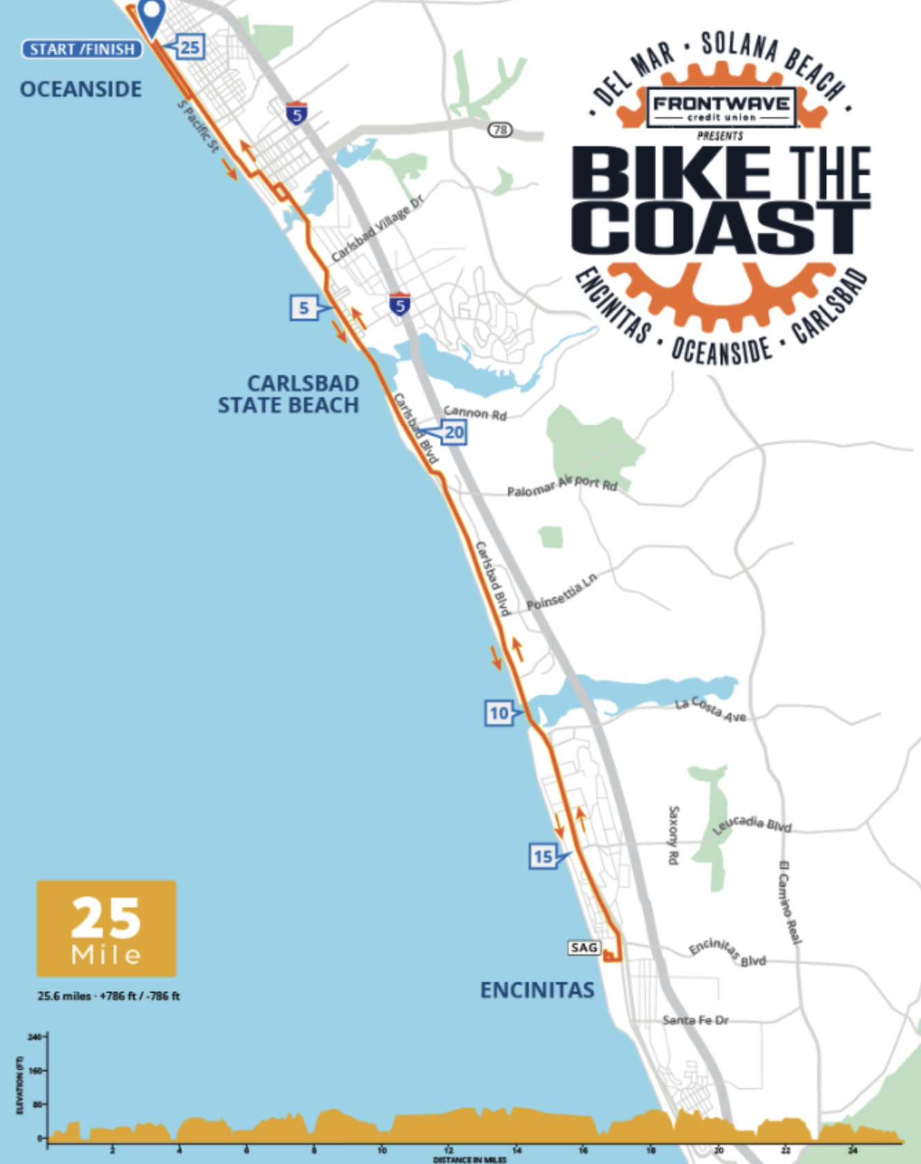 Distances — Bike the Coast
