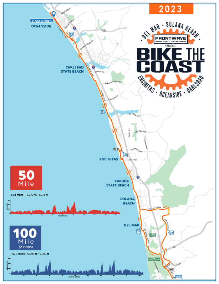 Distances — Bike the Coast