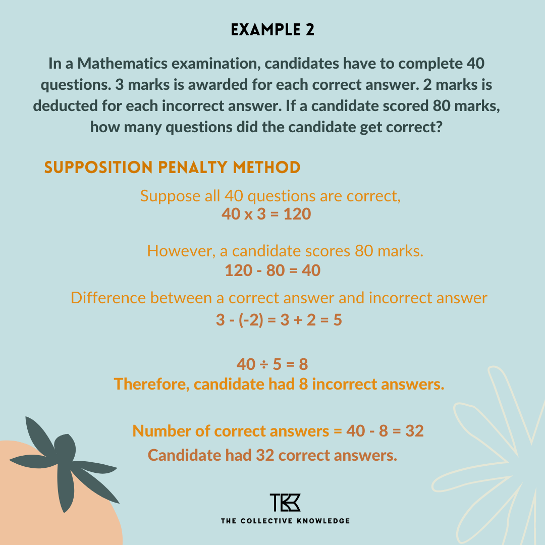 Learn Primary Math with us! Solve Word Problems Using Supposition ...