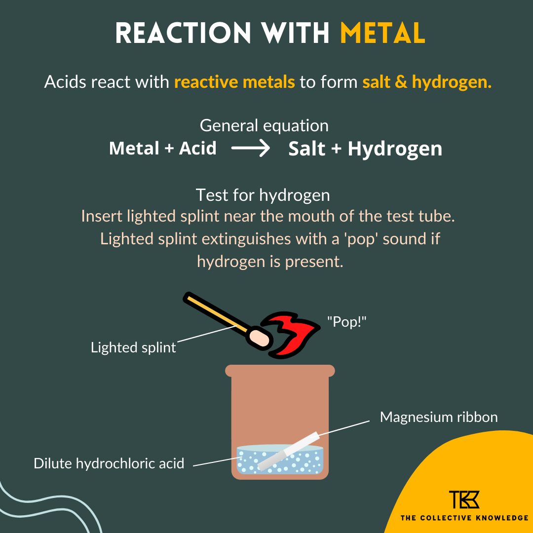Chemistry Tips: Acids, Bases and Salts — The Collective Knowledge