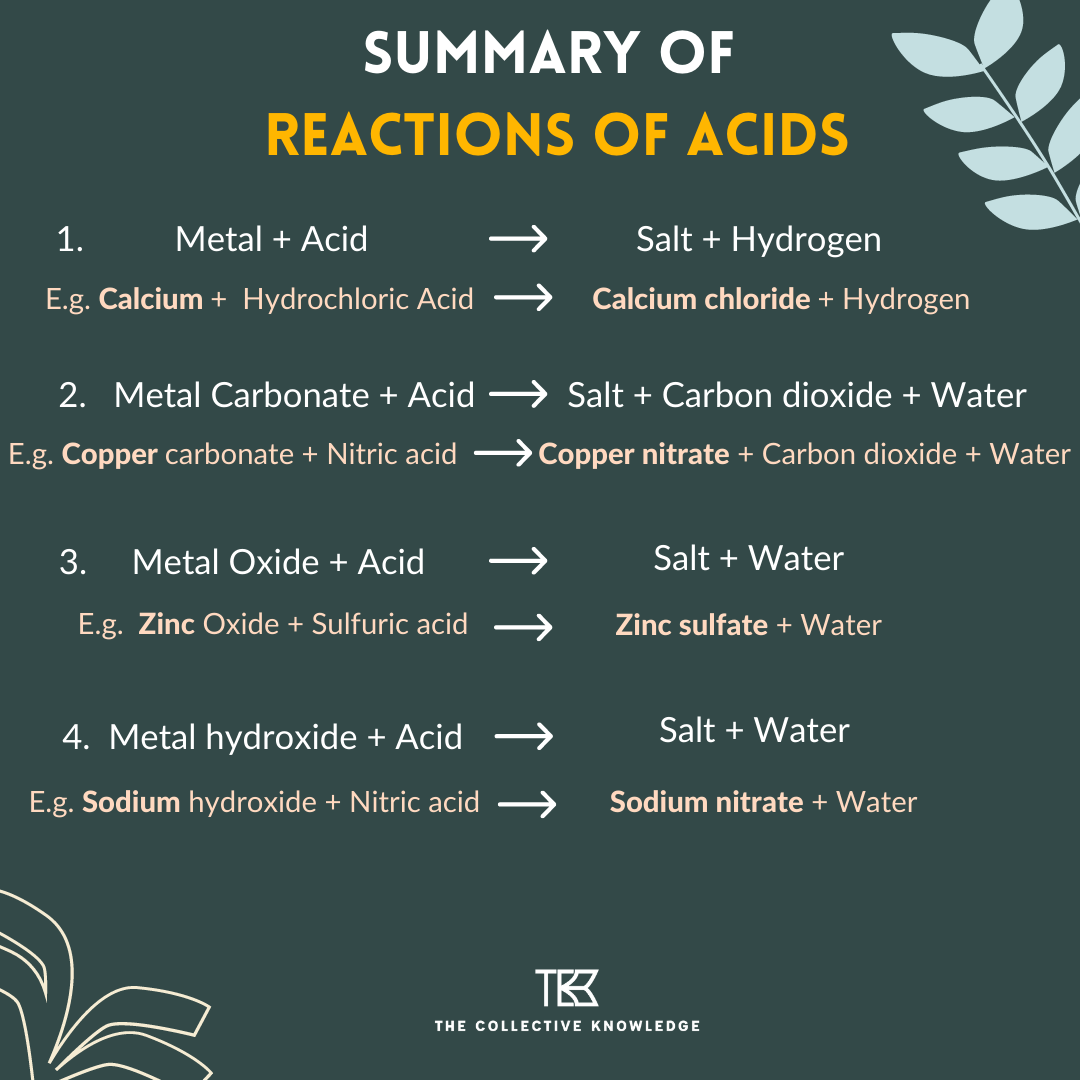 Acids And Bases Chemistry