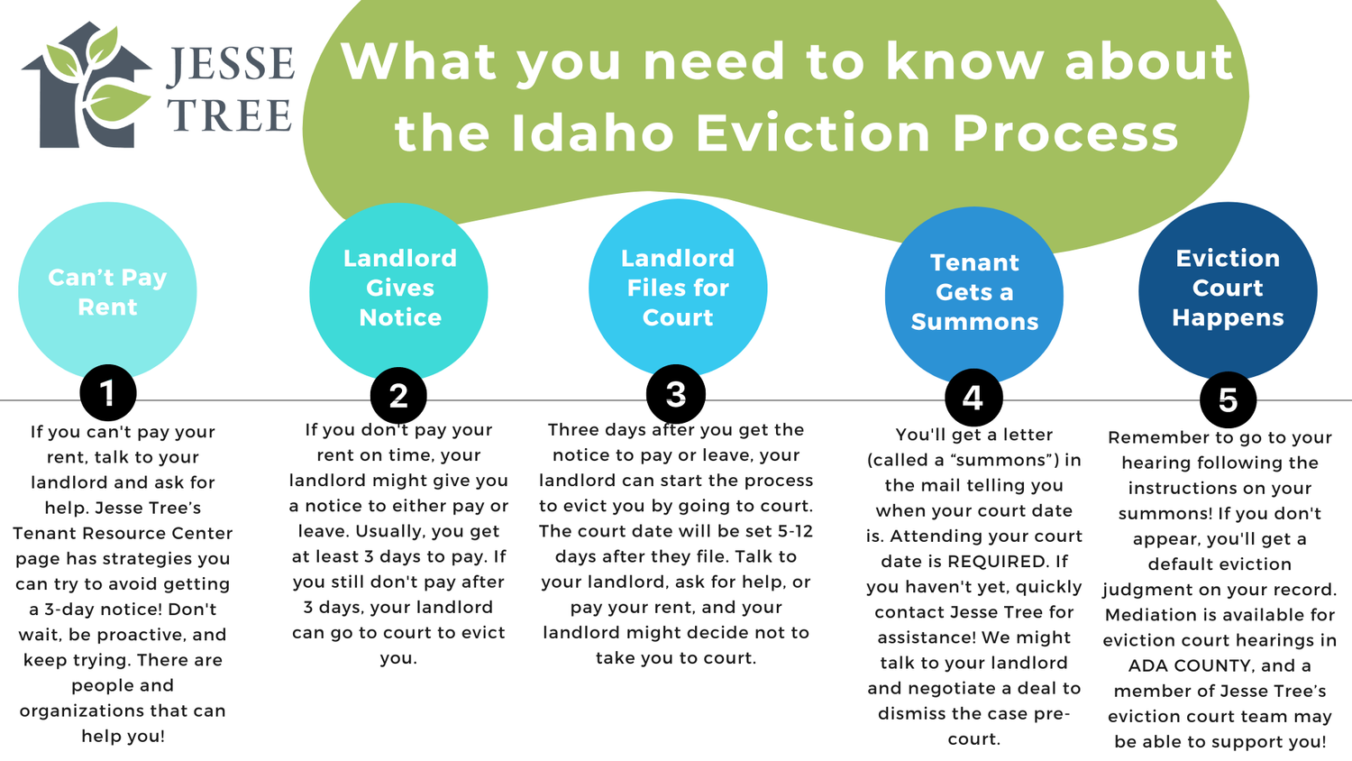 Emergency Rent Assistance - Jesse Tree