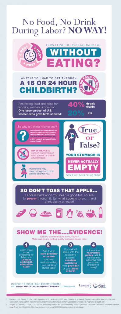 Eating & Drinking in Labour — Childbearing Society