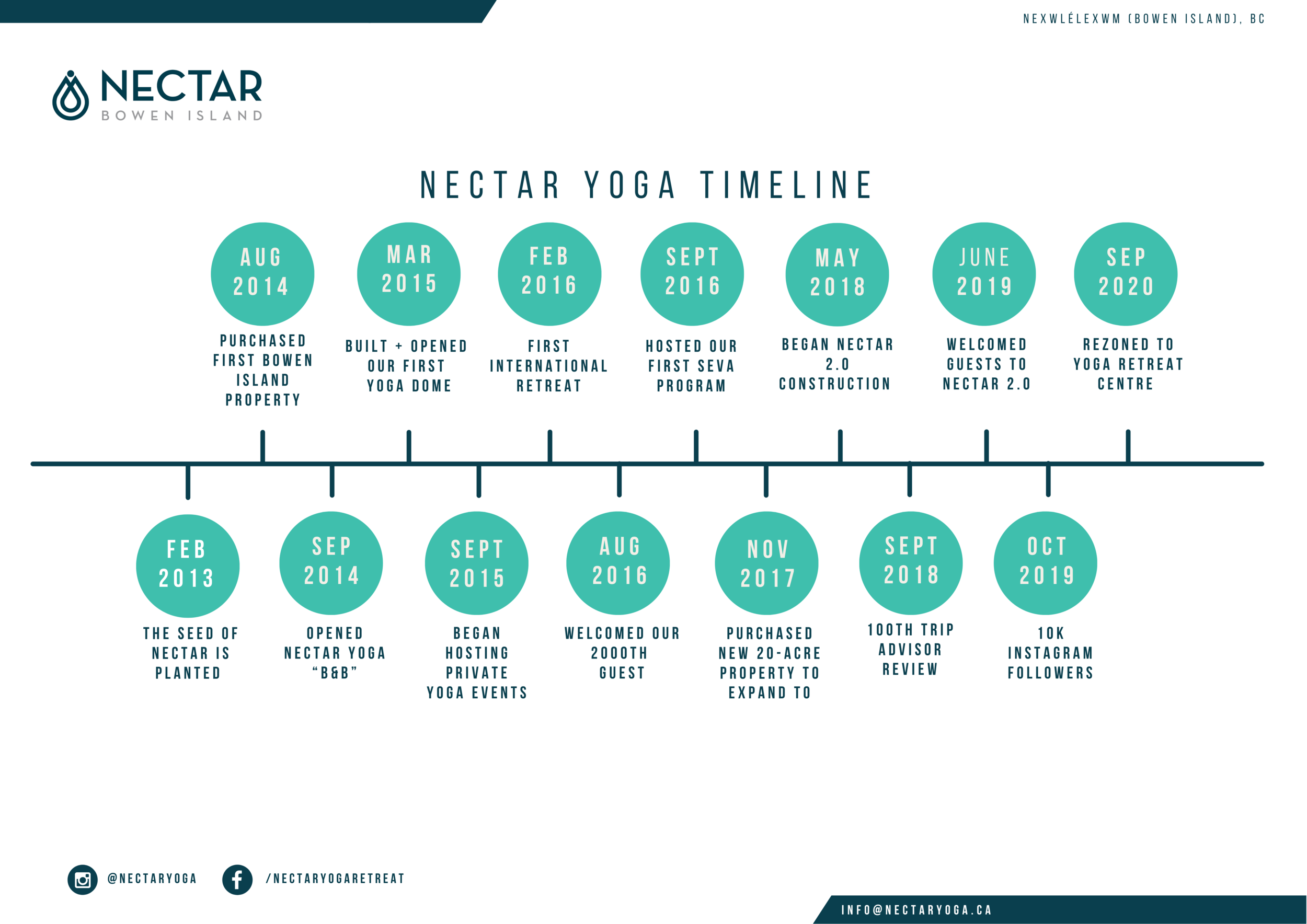 Nectar Yoga's Media Kit — Nectar Yoga