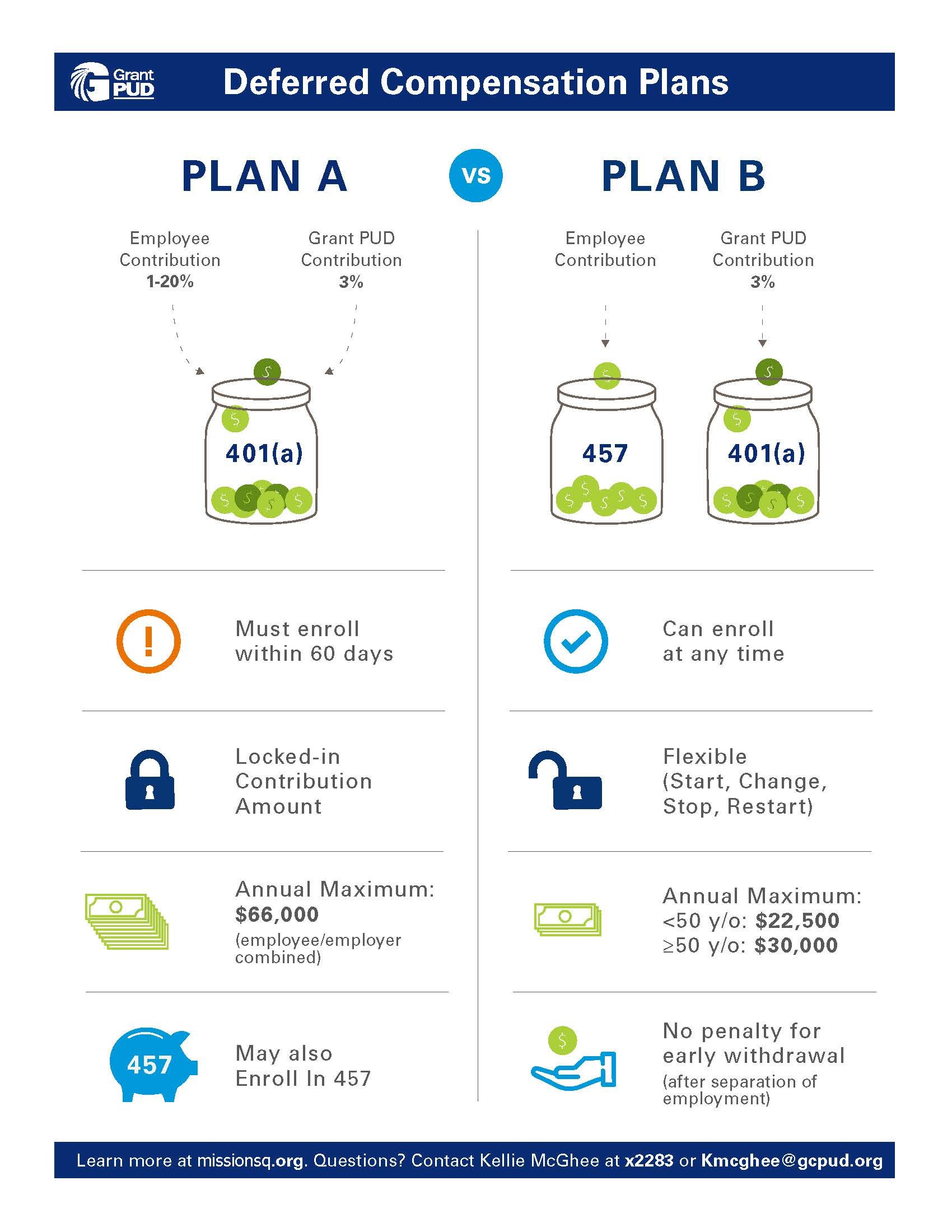 Grant Retirement — Unified Insurance Program