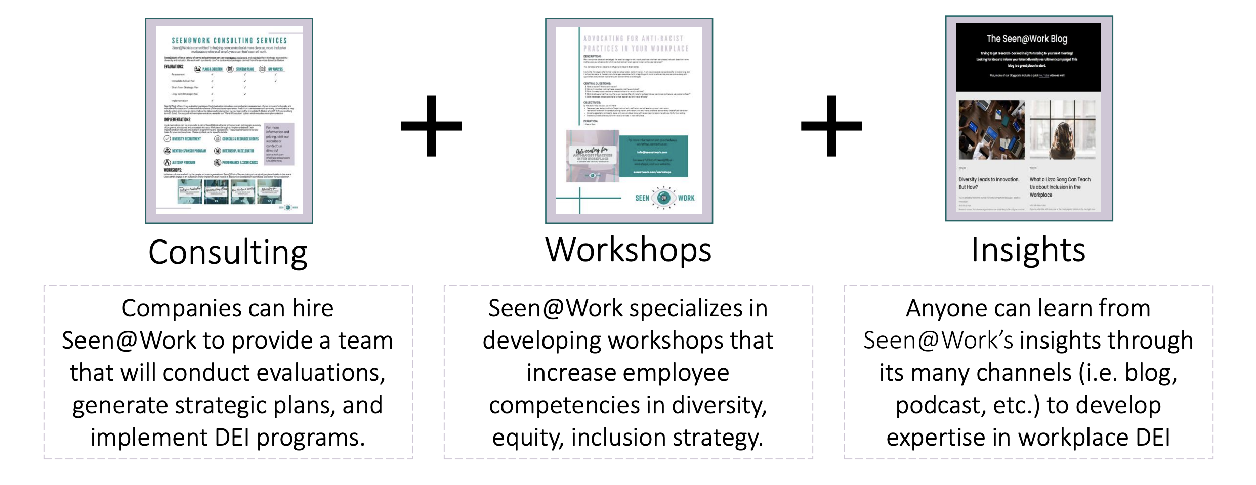 Consultation — Seen@Work