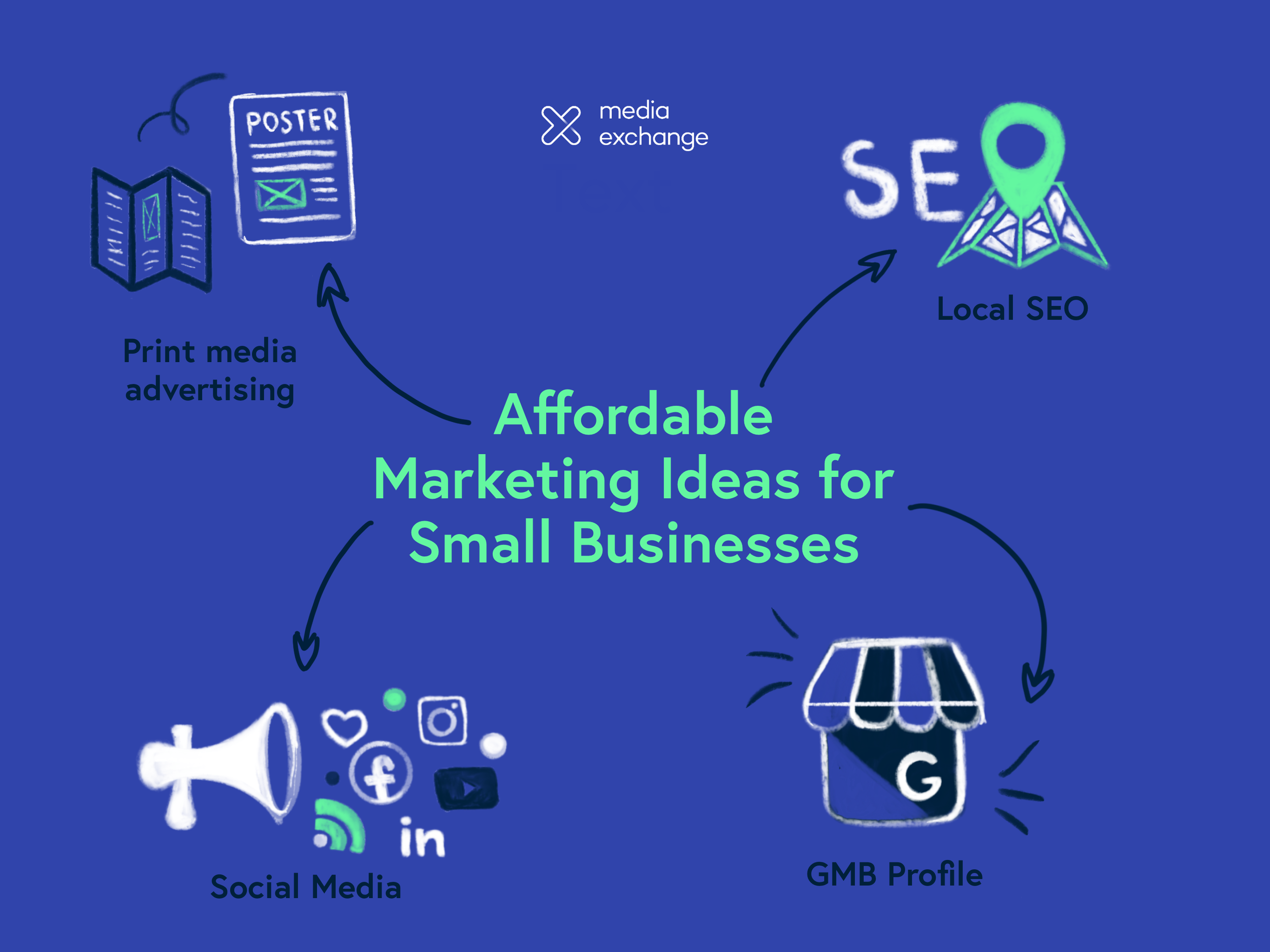 Make A Splash And Save Some Cash: Affordable Marketing Ideas For Small ...