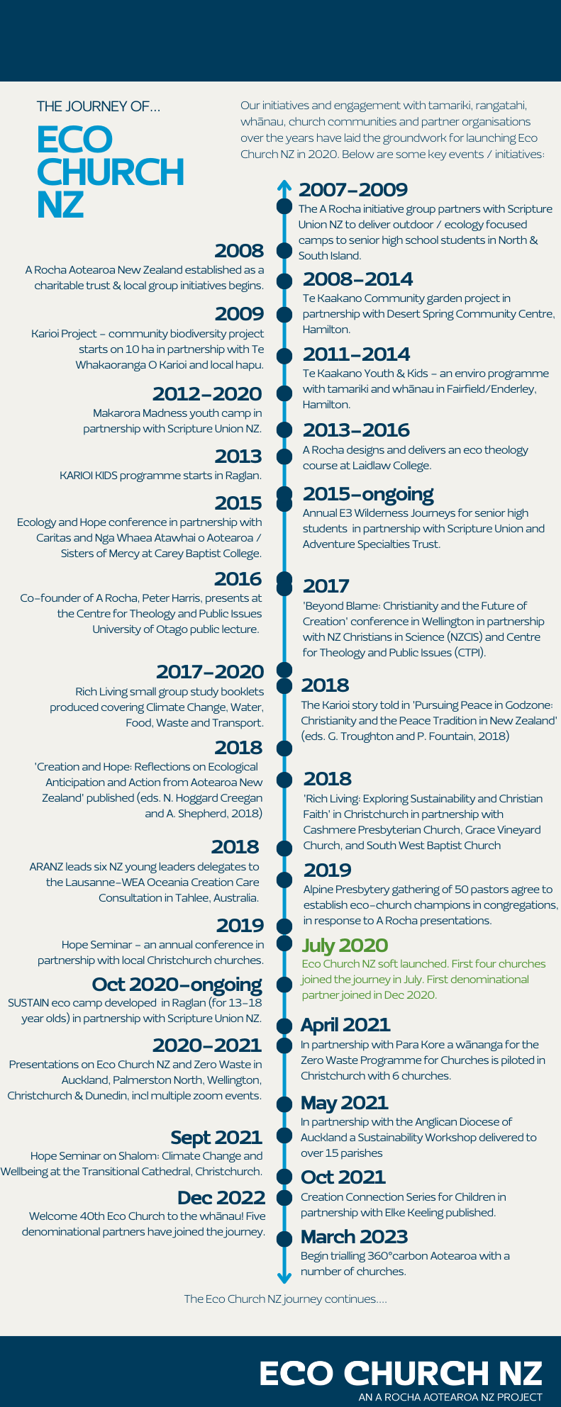 About Eco Church NZ | Eco Church Aotearoa