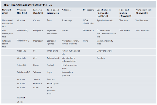 The Truth About The Food Compass — Happy Strong Healthy | Virtual ...