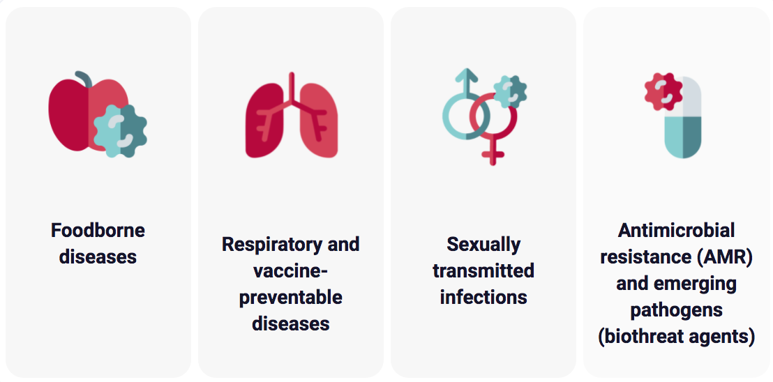 Australian Pathogen Genomics Program — CDGN