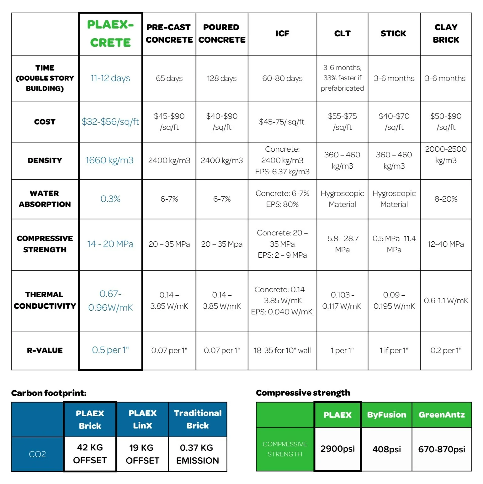 PLAEX-crete™ — PLAEX Building Systems Inc.