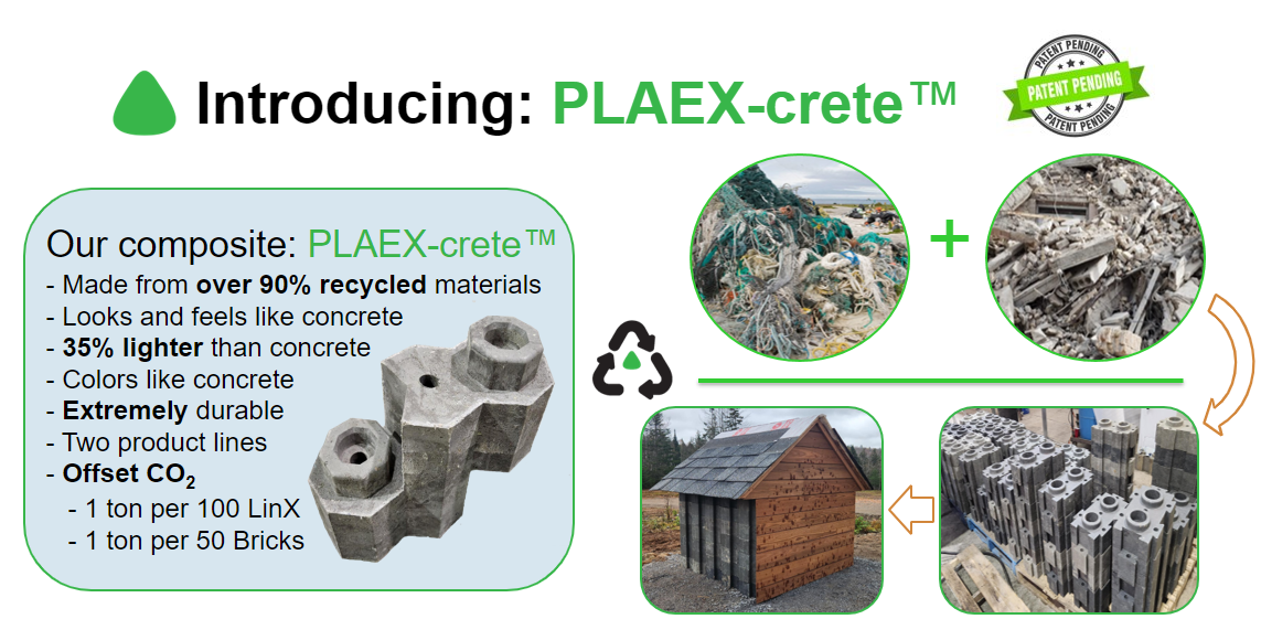 Investors — PLAEX Building Systems Inc.