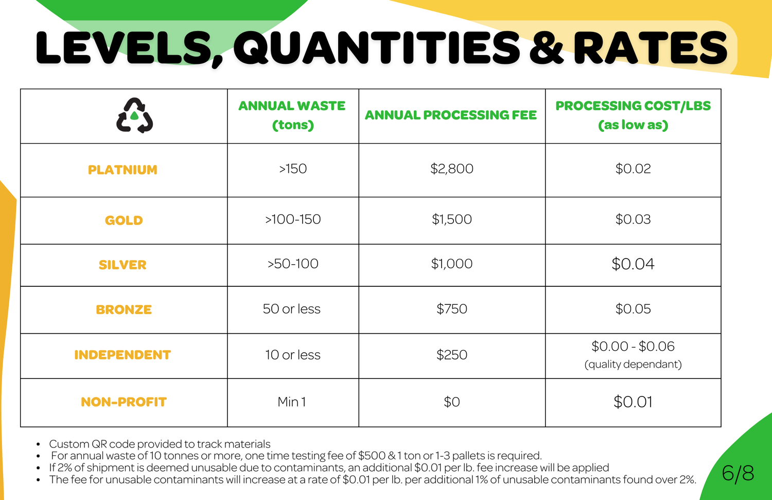 PLAEX My Waste — PLAEX Building Systems Inc.