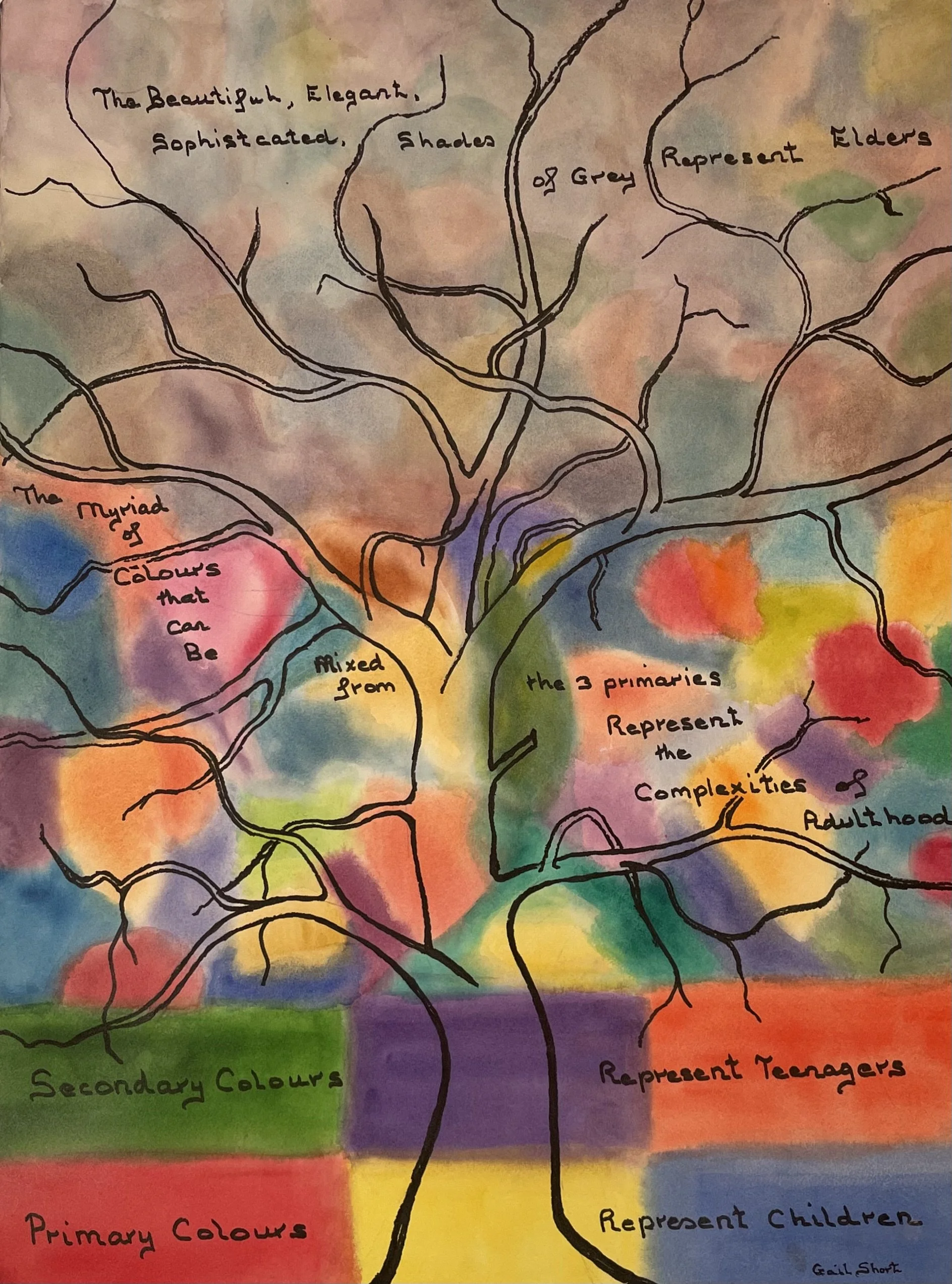 Aging, Art and the Modern Elder — Penticton Arts Council