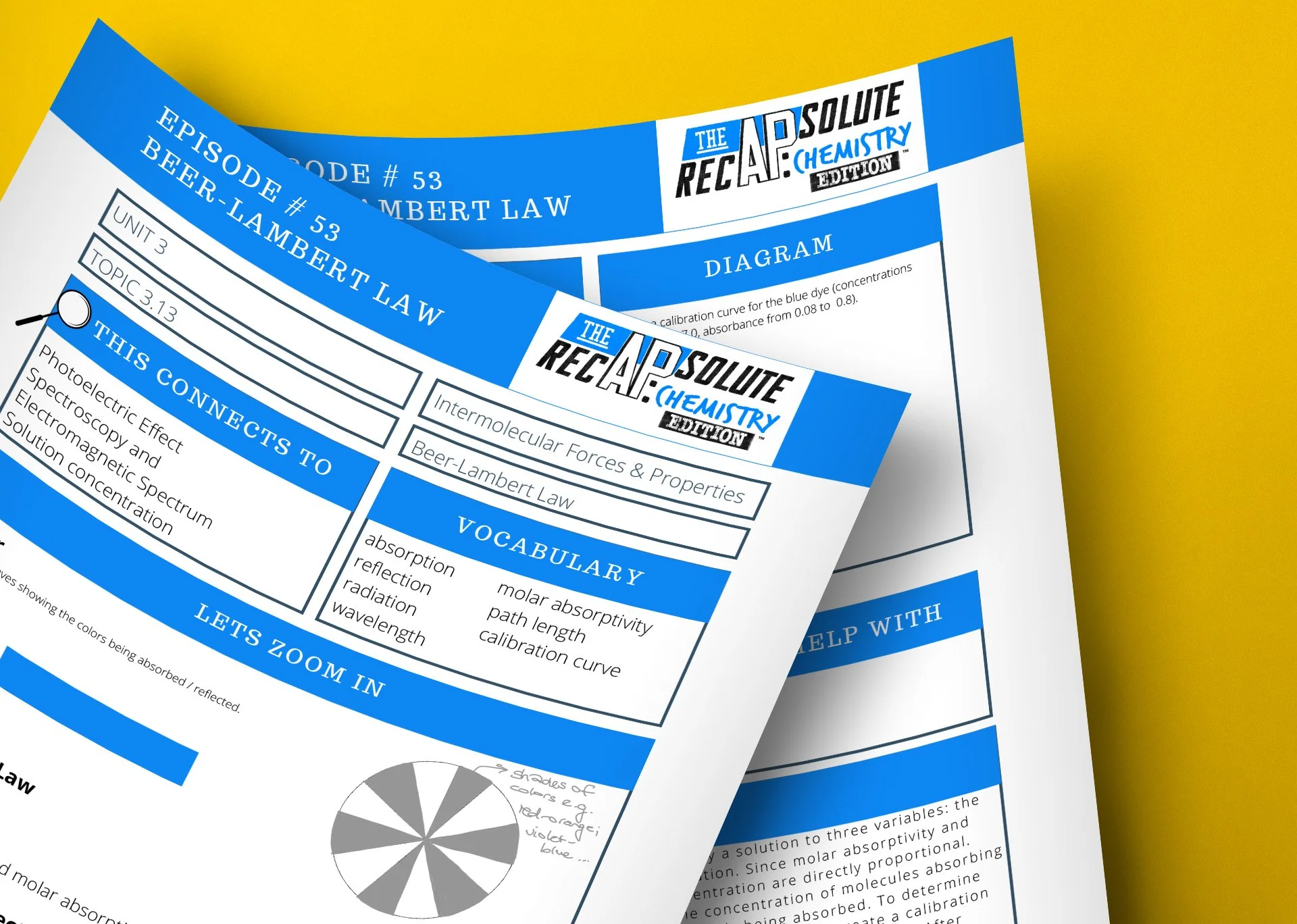 Study Guides | Boost Your Exam Prep Now — The APsolute RecAP