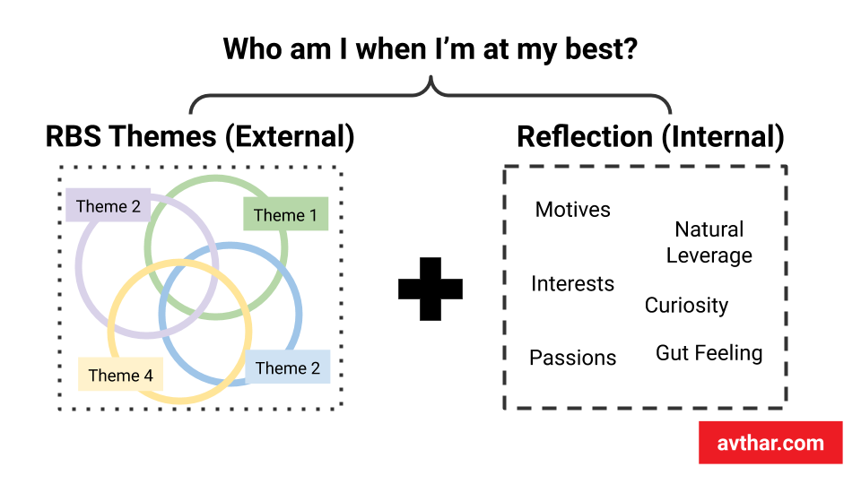 Reflected Best Self Exercise (with examples, templates, starter kits ...