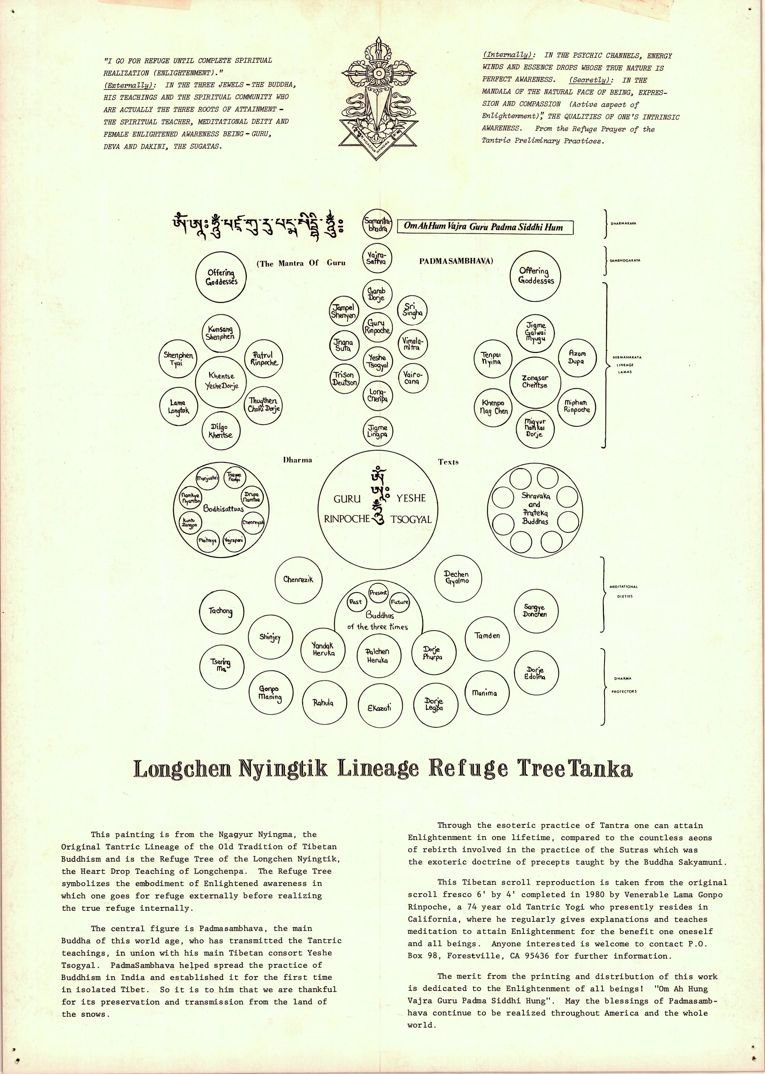 Longchen Nyingtik Refuge Tree by Gonpo Tseten Rinpoche with description — Nyingtik Project