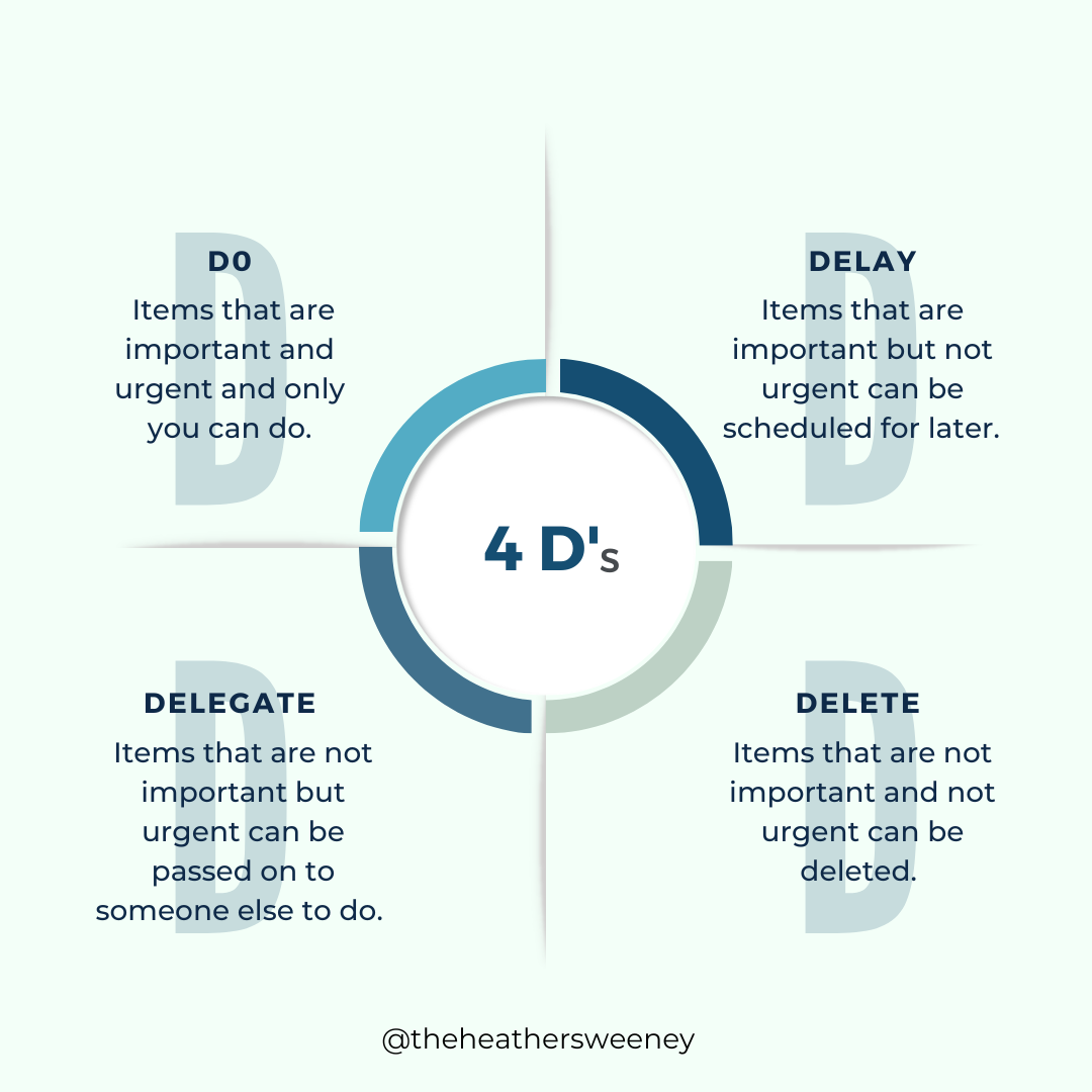Reduce Overwhelm with the 4 D's — Heather Sweeney