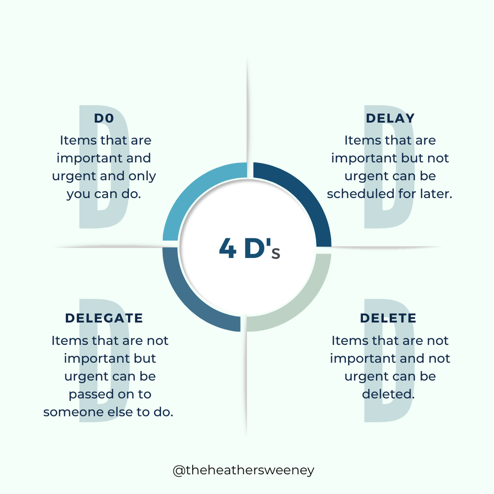 Reduce Overwhelm with the 4 D's — Heather Sweeney