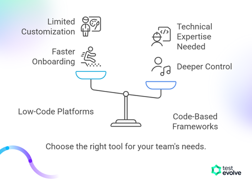 A Mandatory Checklist for Evaluating a Test Automation Tool ...