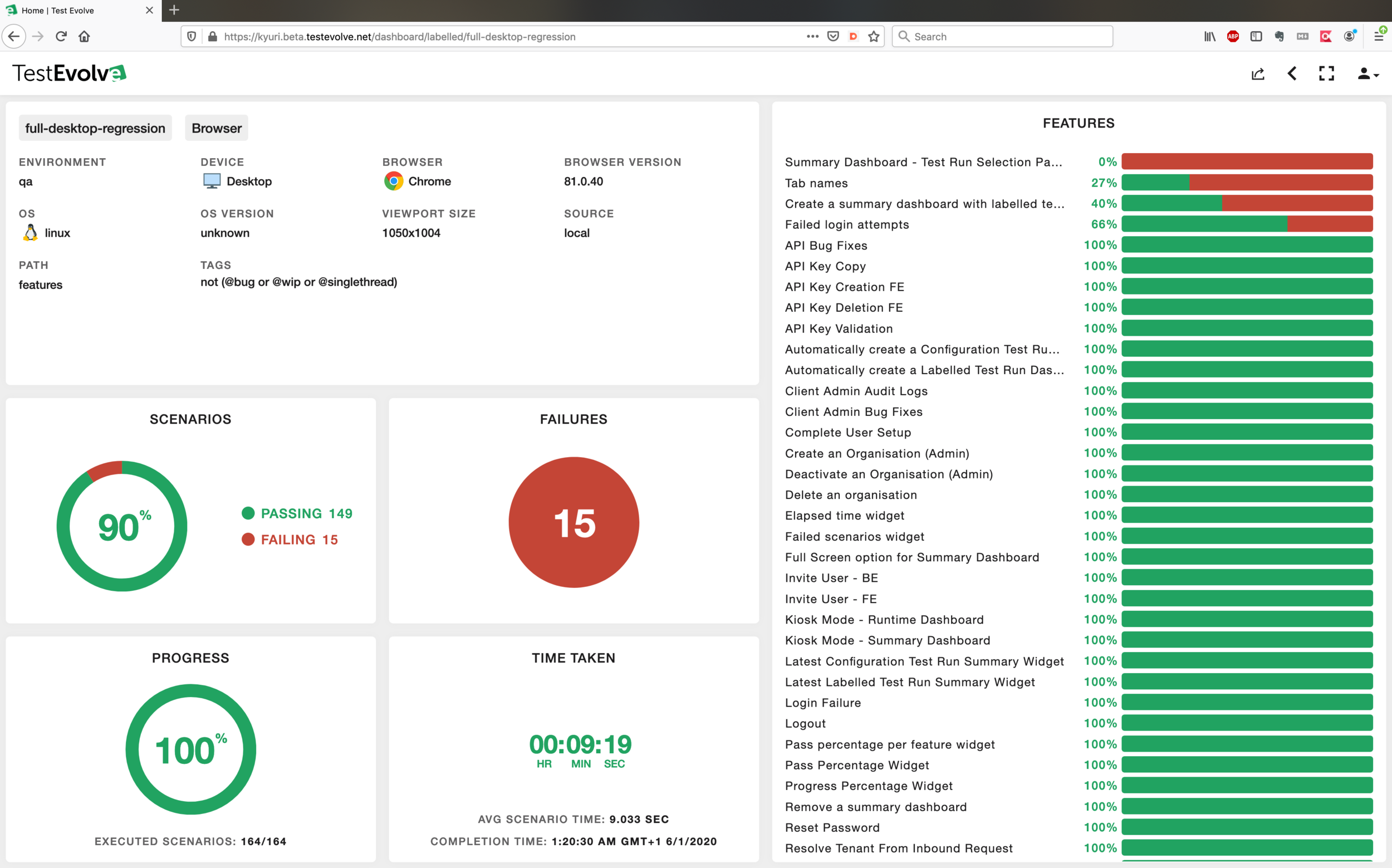 Agile Test Automation Real Time Reporting - Test Results Dashboard by ...