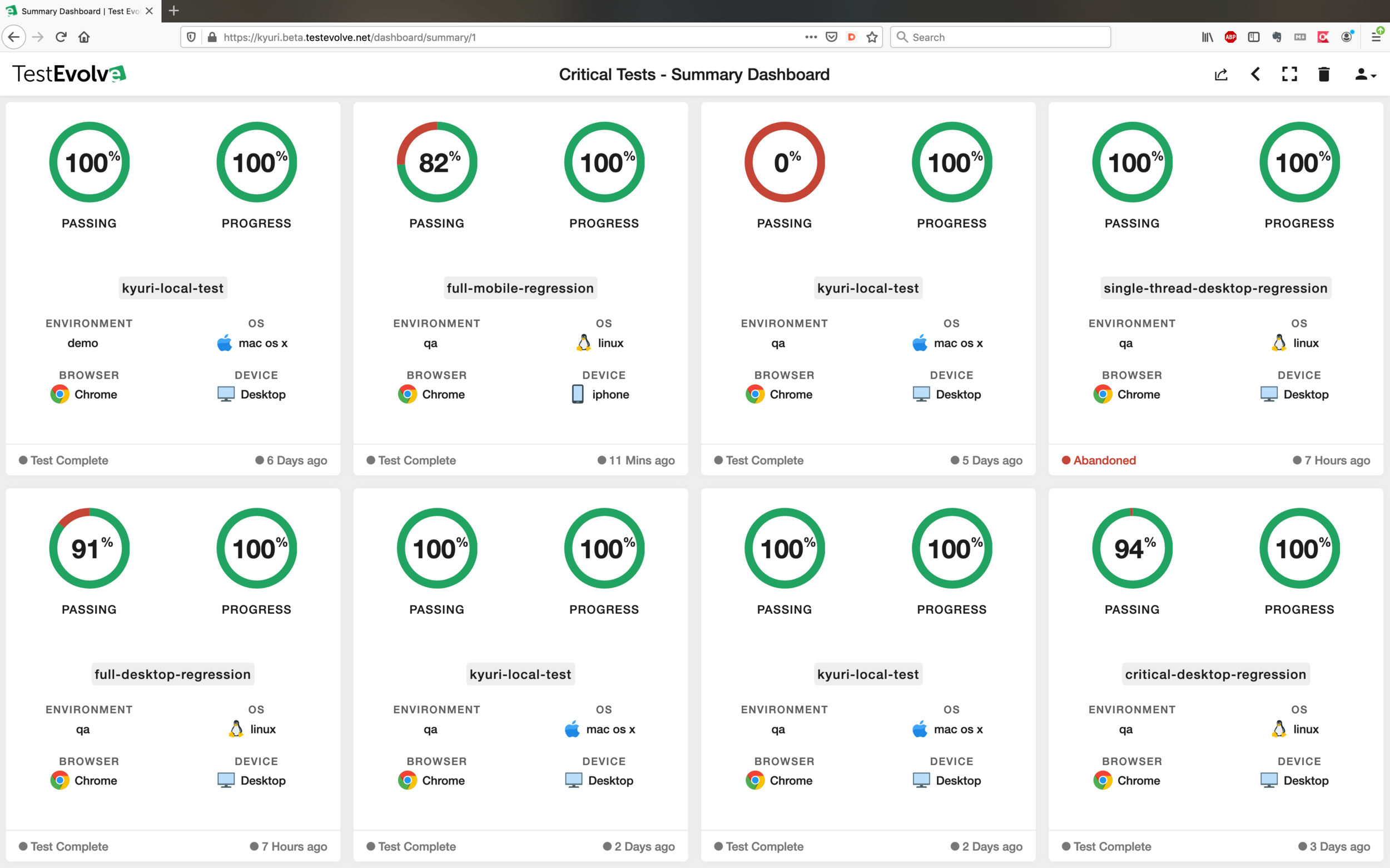 Agile Test Automation Real Time Reporting - Test Results Dashboard by ...