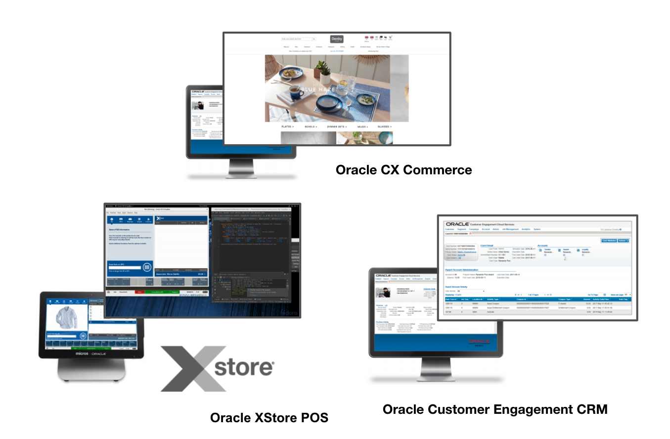 What is Omnichannel Test Automation? | TestEvolve - Automated Testing Tools