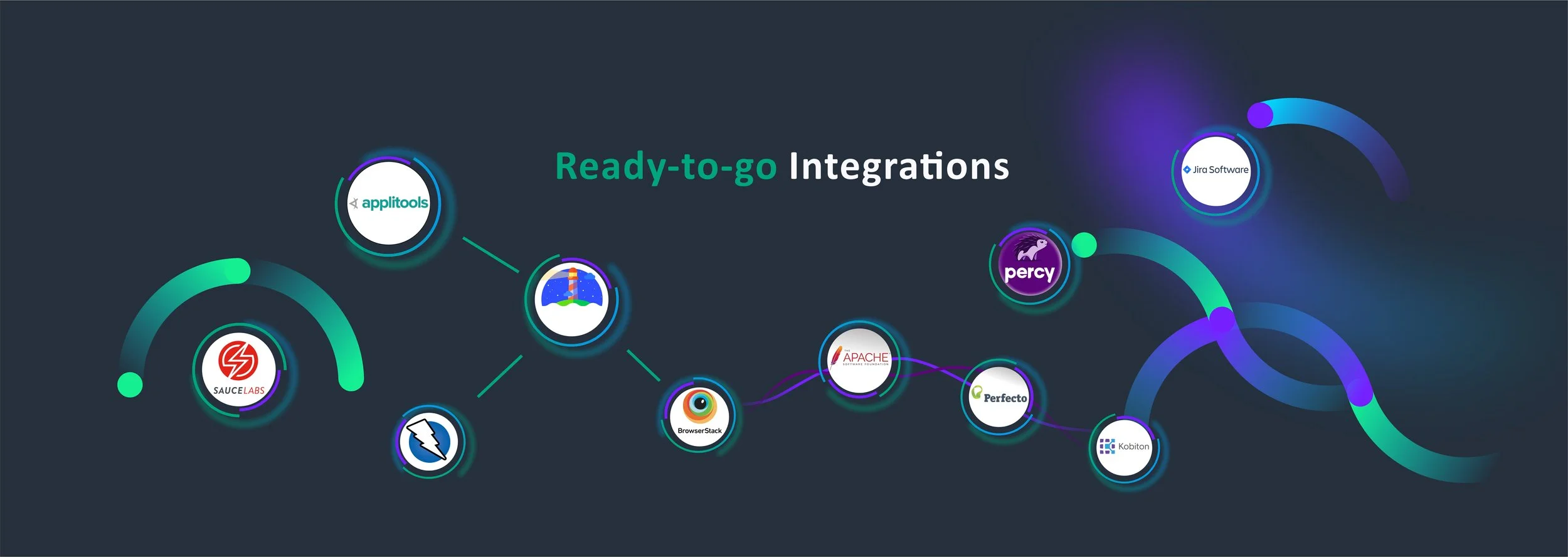 Try A Free Demo Version Agile Testing Services Test Evolve