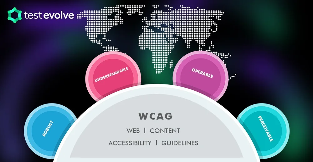 What is Accessibility Testing & Why is it Important? | TestEvolve ...