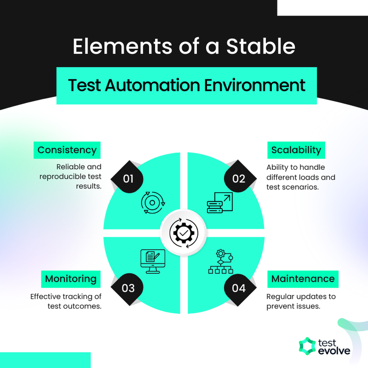A Stable Test Environment: Key to Agile Development Efficiency ...