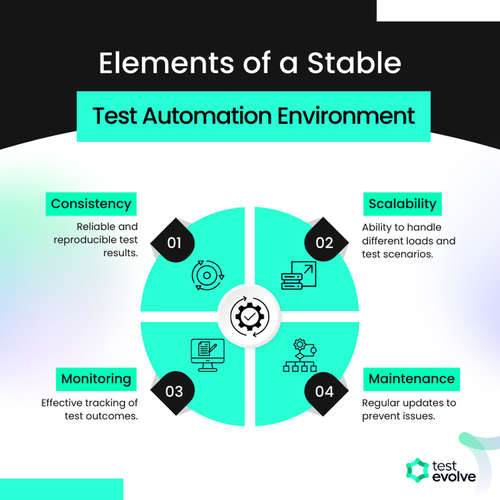 A Stable Test Environment: Key to Agile Development Efficiency ...