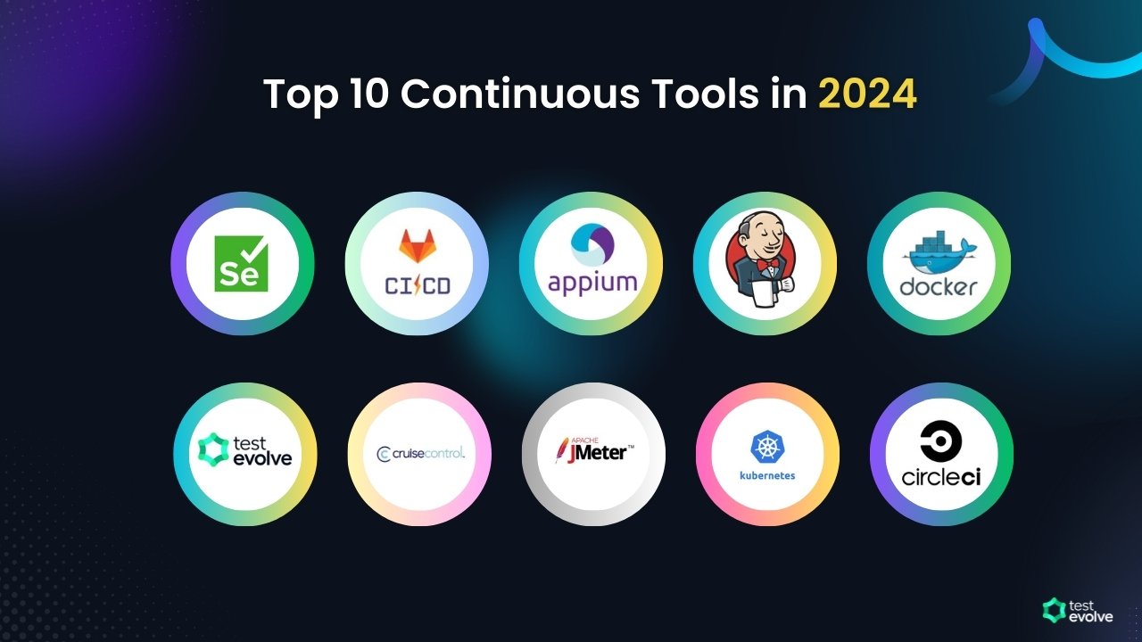 Top 10 Continuous Testing Tool In 2024 Testevolve Automated Testing Tools