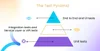 The Testing Pyramid: An Essential Strategy for Agile Testing ...