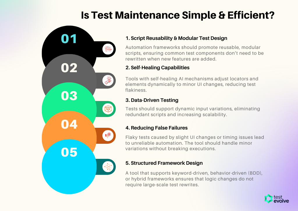 A Mandatory Checklist for Evaluating a Test Automation Tool ...