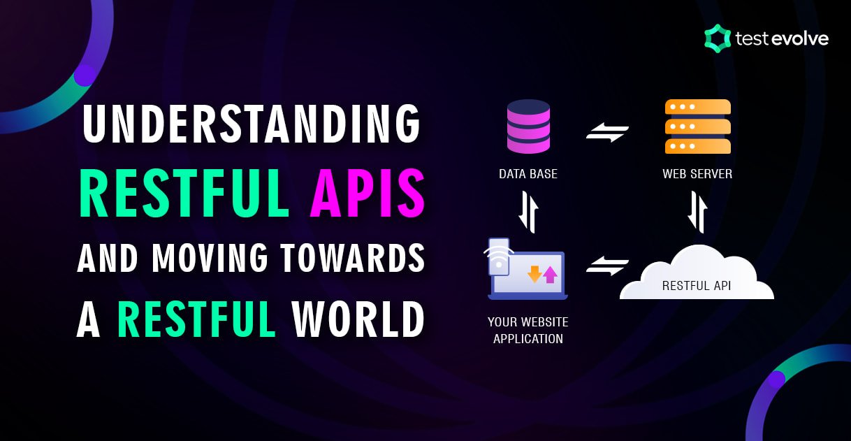 Understanding RESTful APIs and Moving Towards a RESTful World ... Understanding RESTful APIs and Moving Towards a RESTful World ...