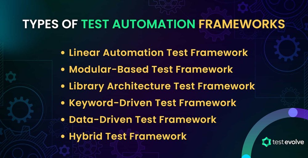 Overview of Test Automation Framework Types and Their Benefits ...