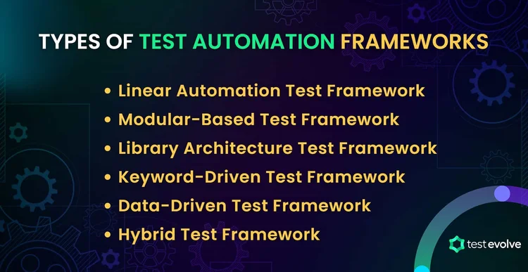 Overview of Test Automation Framework Types and Their Benefits ...