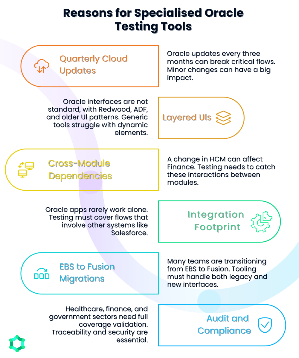 Top Oracle Cloud Testing Tools of 2025 | 9 Automation Platforms ...