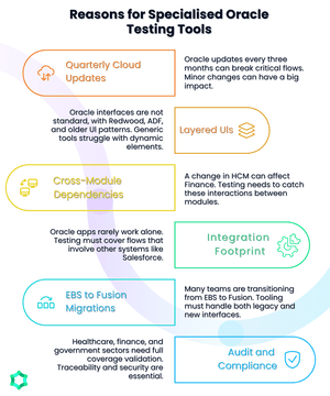 Top Oracle Cloud Testing Tools of 2025 | 9 Automation Platforms ...