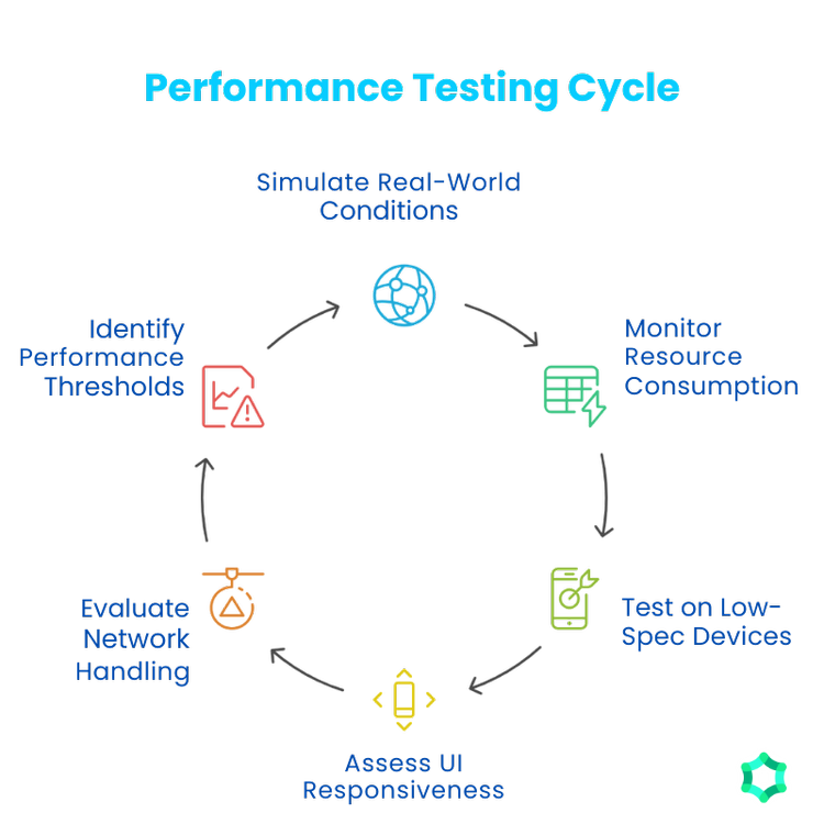 12 Critical Mobile App Testing Scenarios Every QA Team Should Use ...
