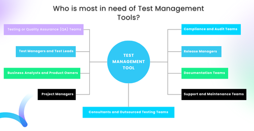 Test Management Tools In 2024 Testevolve Automated Testing Tools