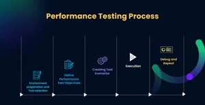 Performance Testing: Importance, Approaches, and Best Practices ...