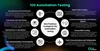 iOS Automation Testing: Best Practices & Top Frameworks | TestEvolve ...